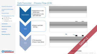 Texas Instruments’ LMG5200 GaN Power Stage - 2018 teardown reverse ...