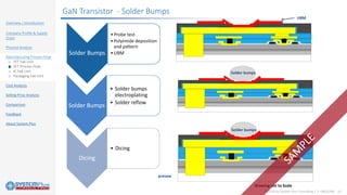 Texas Instruments’ LMG5200 GaN Power Stage - 2018 teardown reverse ...