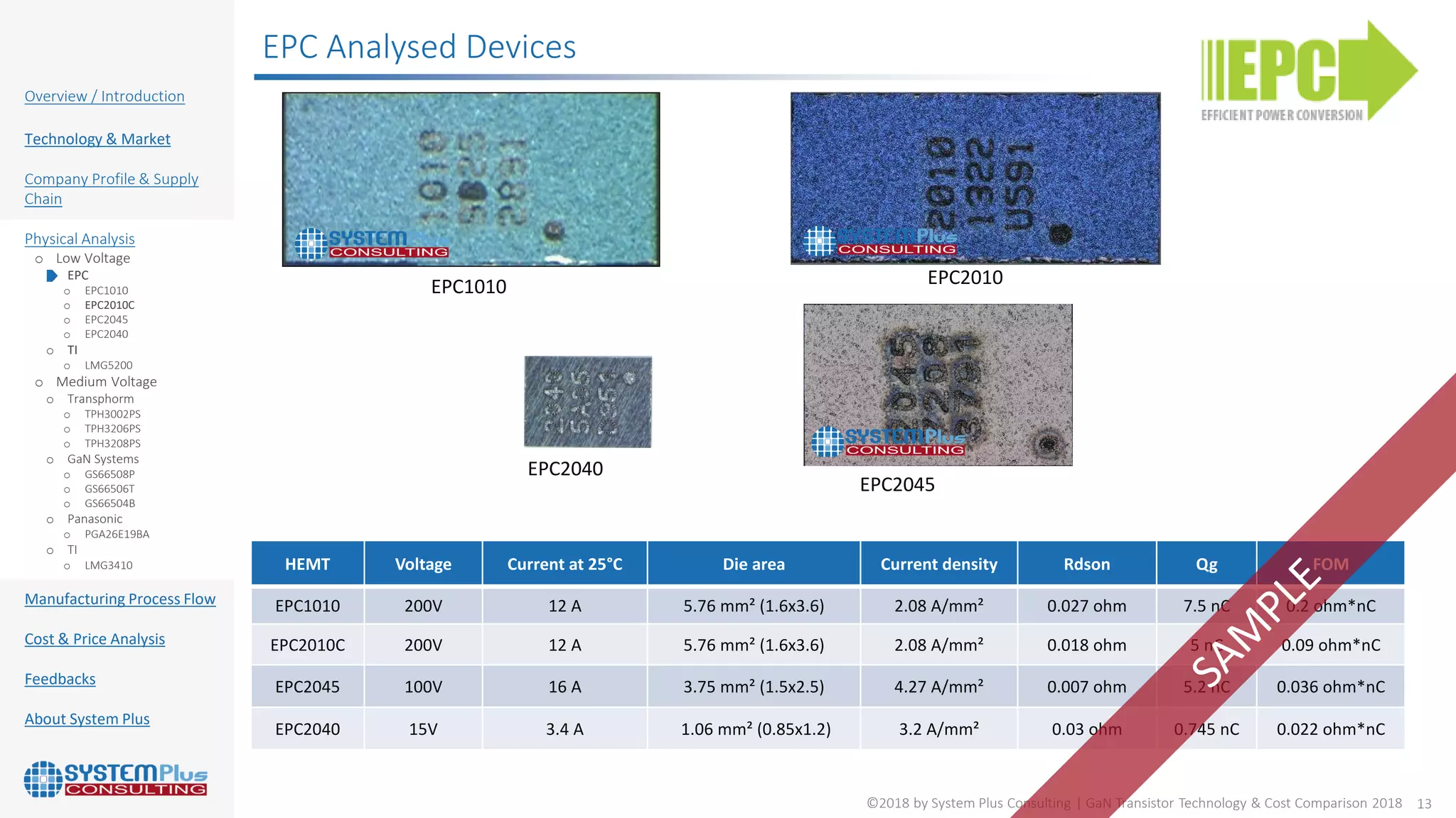 GaN-on-Silicon Transistor Comparison 2018 Structural, Process & Costing ...
