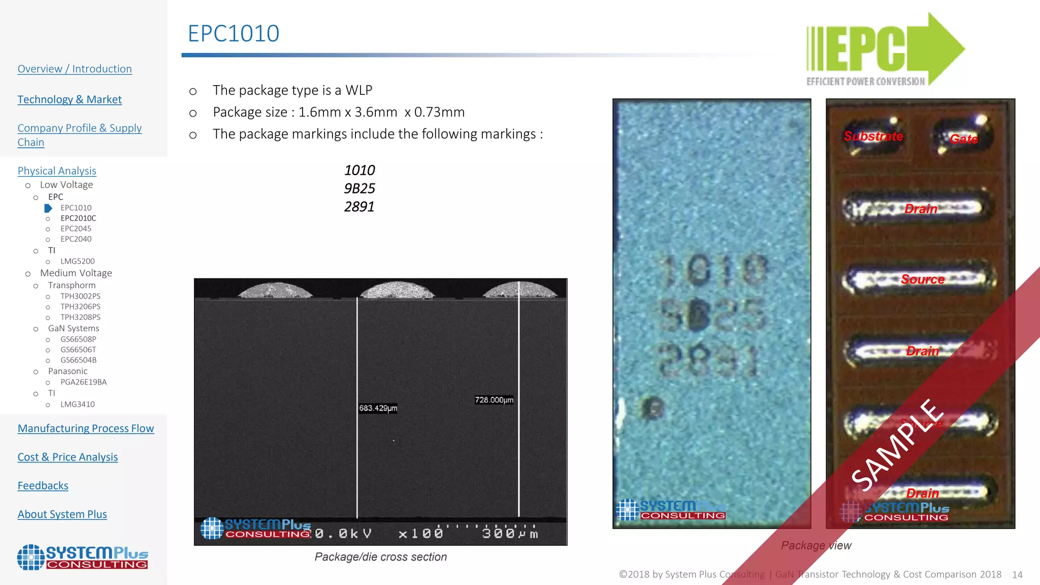 GaN-on-Silicon Transistor Comparison 2018 Structural, Process & Costing ...
