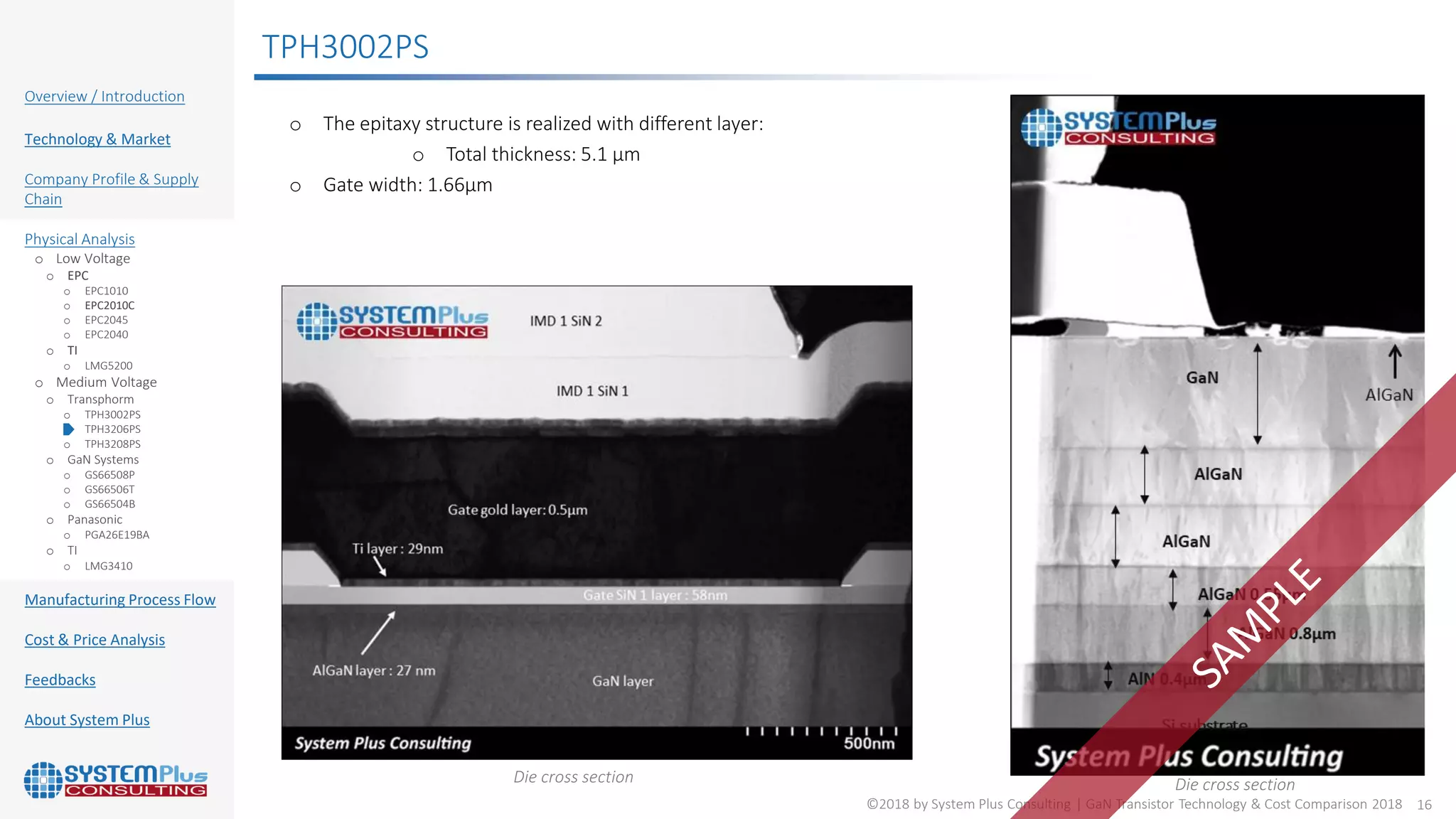 GaN-on-Silicon Transistor Comparison 2018 Structural, Process & Costing ...