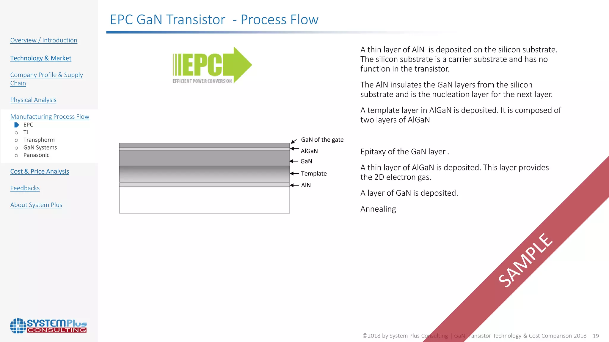 GaN-on-Silicon Transistor Comparison 2018 Structural, Process & Costing ...