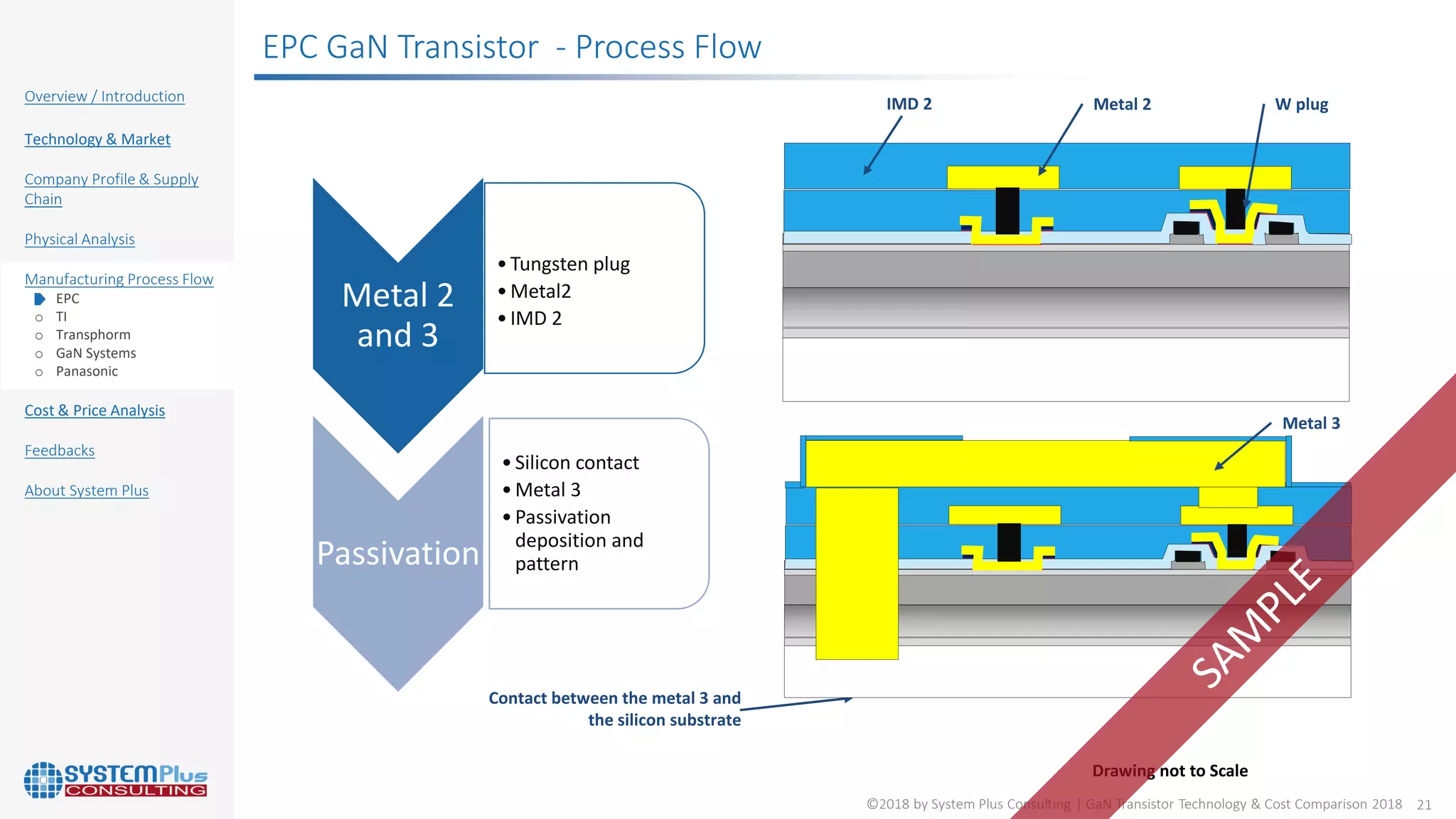GaN-on-Silicon Transistor Comparison 2018 Structural, Process & Costing ...