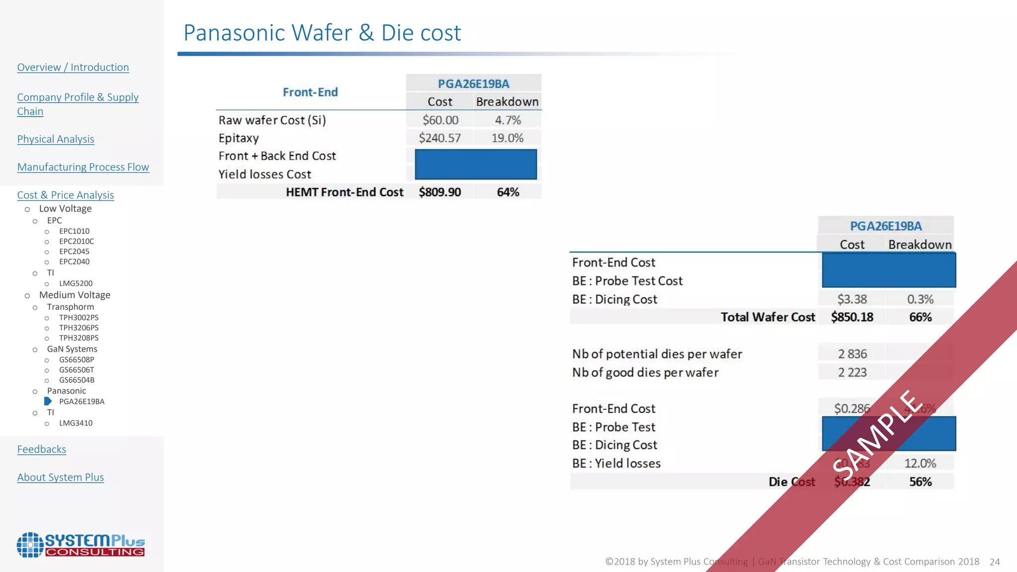 GaN-on-Silicon Transistor Comparison 2018 Structural, Process & Costing ...