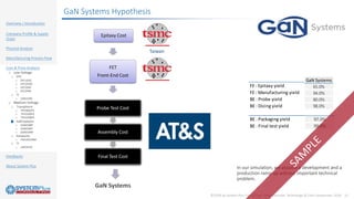 GaN-on-Silicon Transistor Comparison 2018 Structural, Process & Costing ...