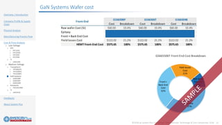 GaN-on-Silicon Transistor Comparison 2018 Structural, Process & Costing ...