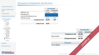 GaN-on-Silicon Transistor Comparison 2018 Structural, Process & Costing ...