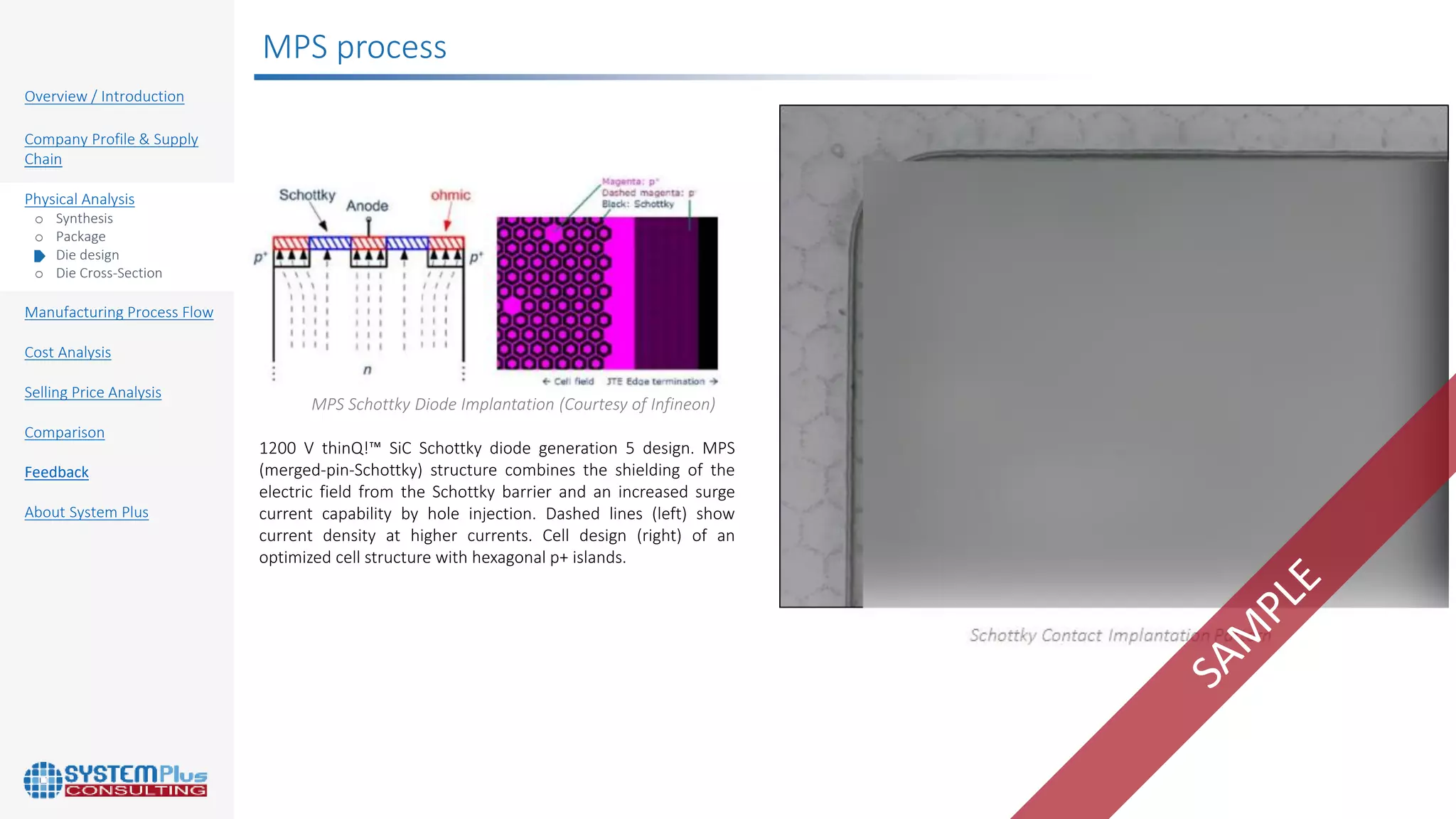 1200V CoolSiCTM MOSFET Module DF11MR12W1M1_B11, from Infineon 2018 ...