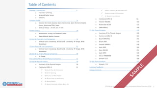 Automotive Radar Comparison 2018 | PDF