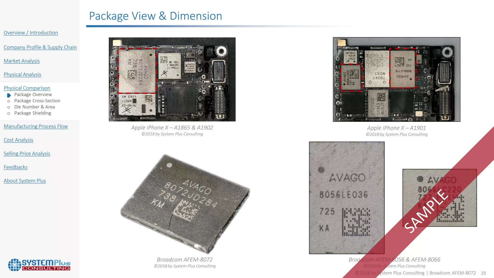 Broadcom AFEM-8072 – Mid and High Band LTE RF Front-End Module (FEM ...