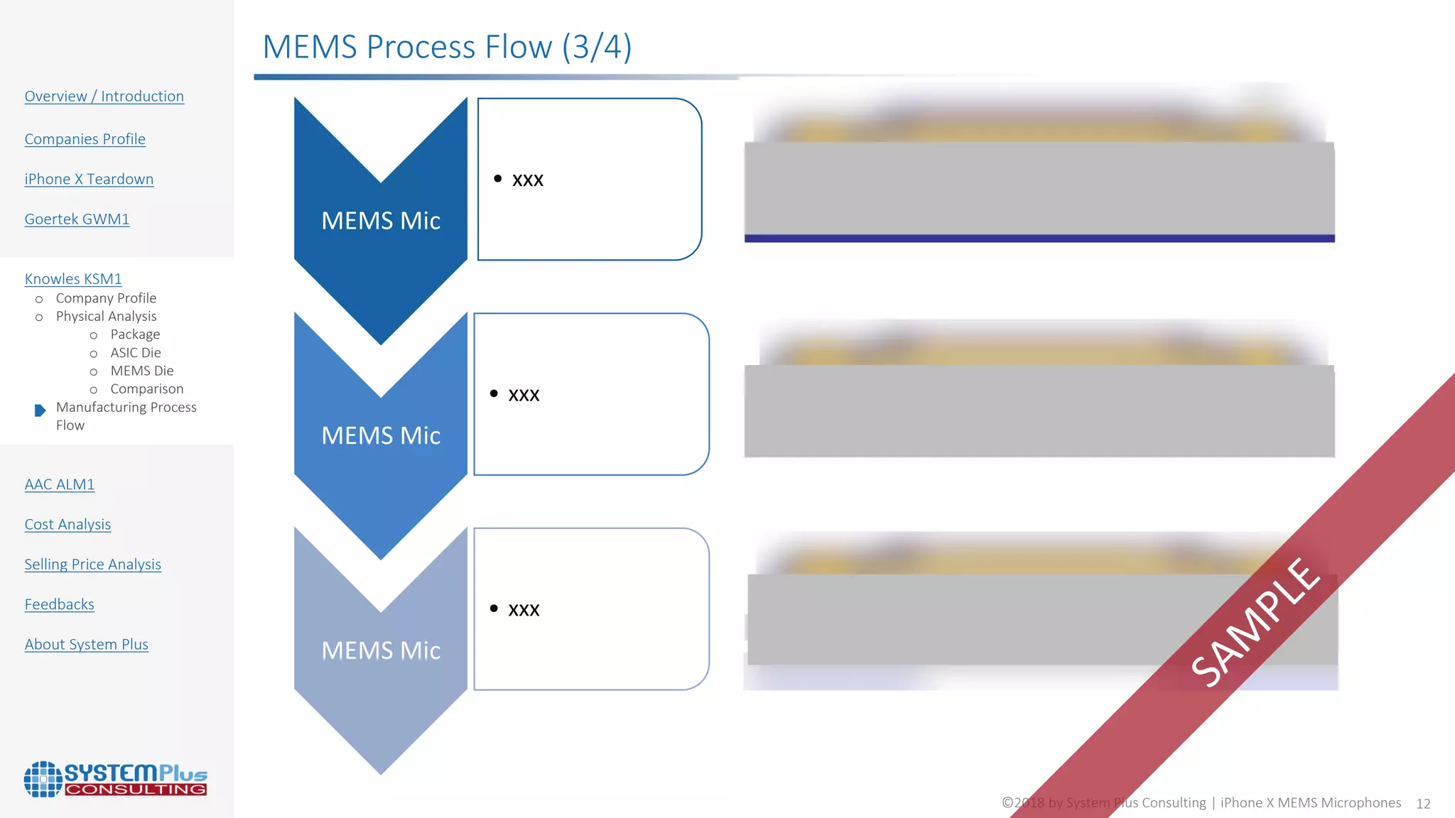 Apple iPhone X: MEMS Microphones from Goertek, Knowles, and AAC ...