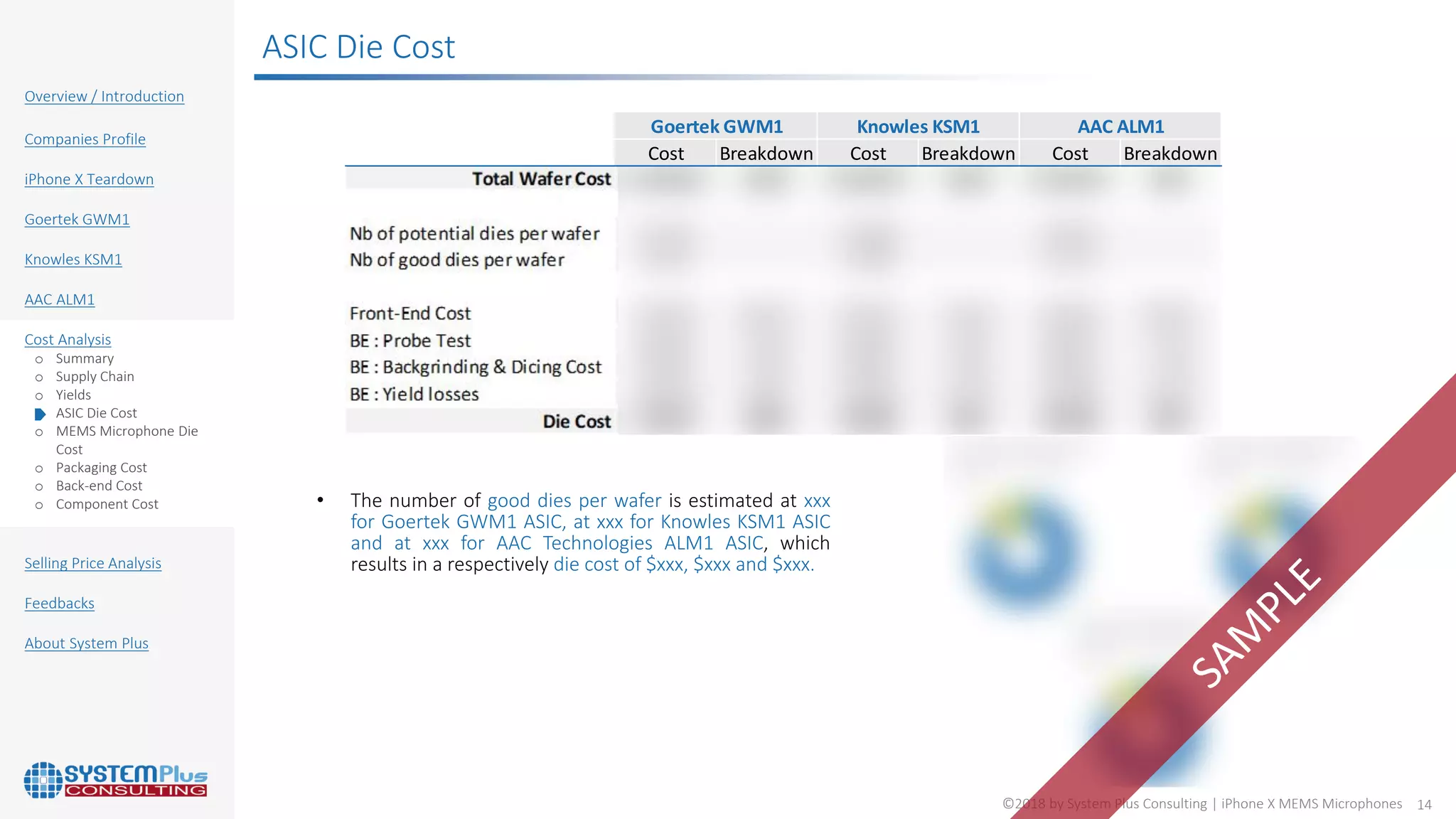 Apple iPhone X: MEMS Microphones from Goertek, Knowles, and AAC ...