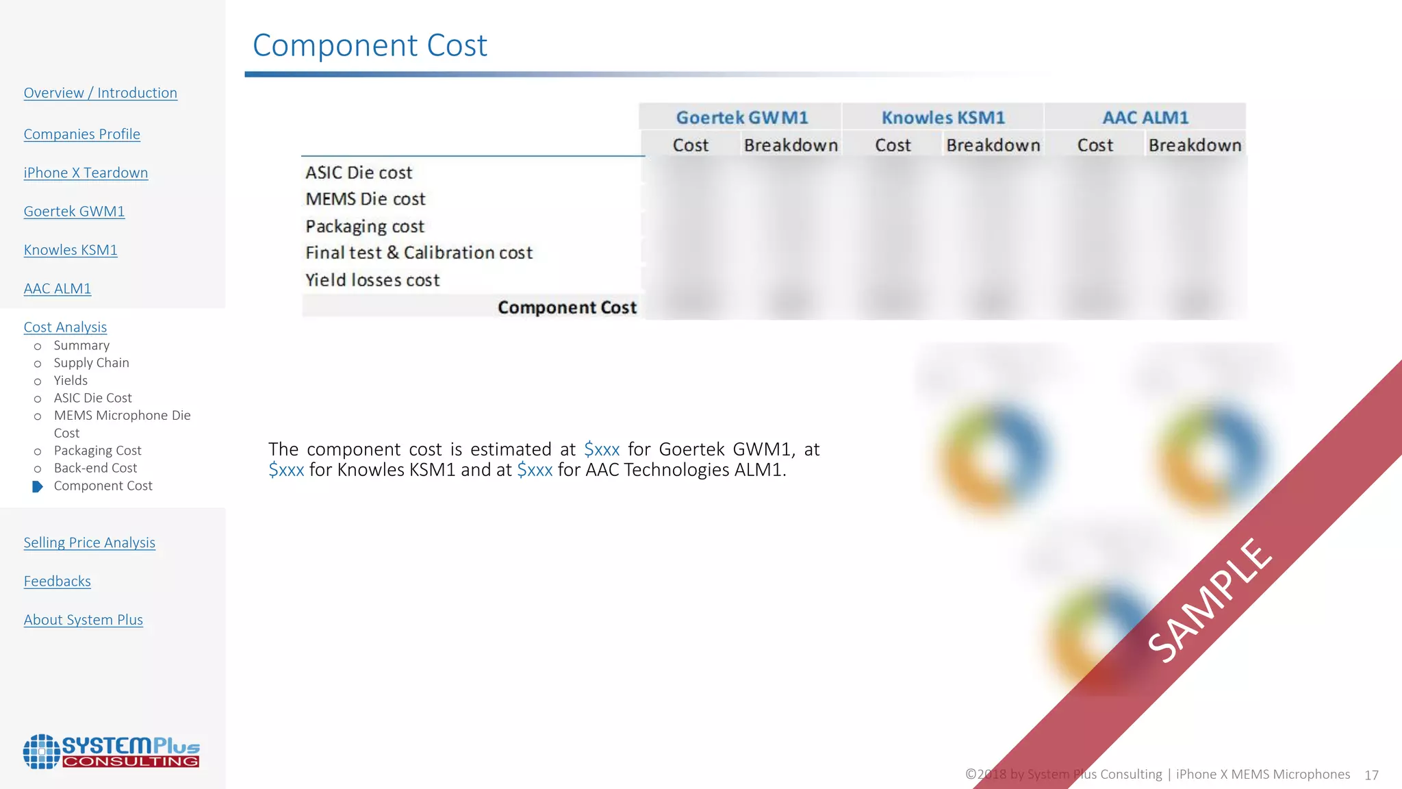 Apple iPhone X: MEMS Microphones from Goertek, Knowles, and AAC ...