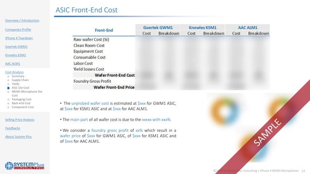 Apple iPhone X: MEMS Microphones from Goertek, Knowles, and AAC ...