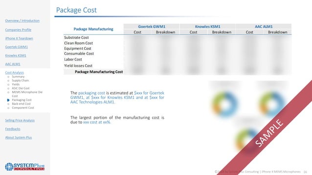 Apple iPhone X: MEMS Microphones from Goertek, Knowles, and AAC ...
