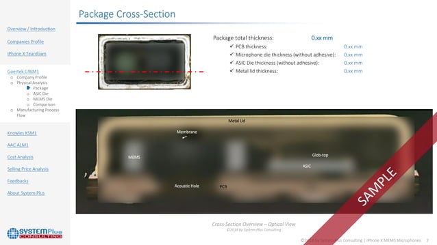 Apple iPhone X: MEMS Microphones from Goertek, Knowles, and AAC ...