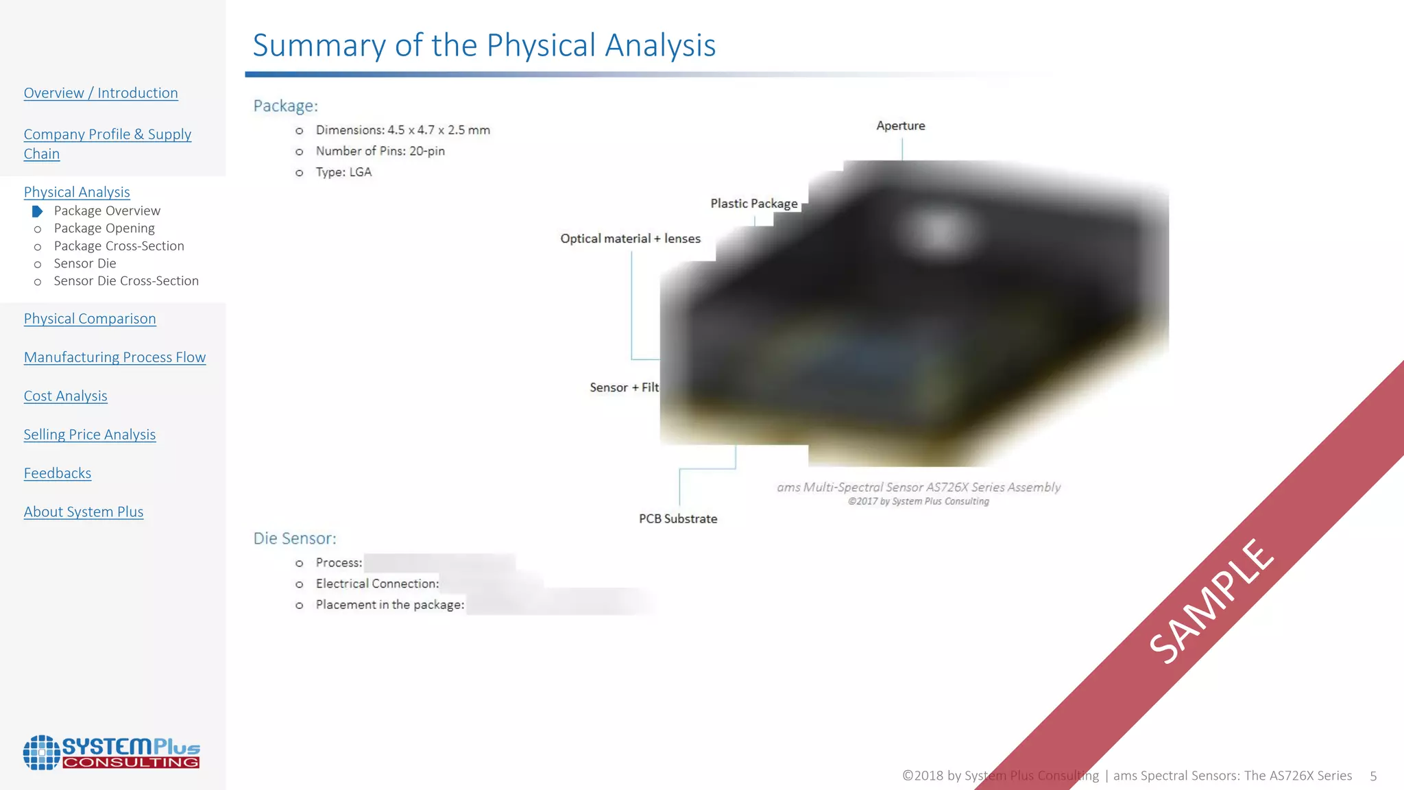 ams’ Spectral Sensor Portfolio: the AS726X Series report 2018 published ...