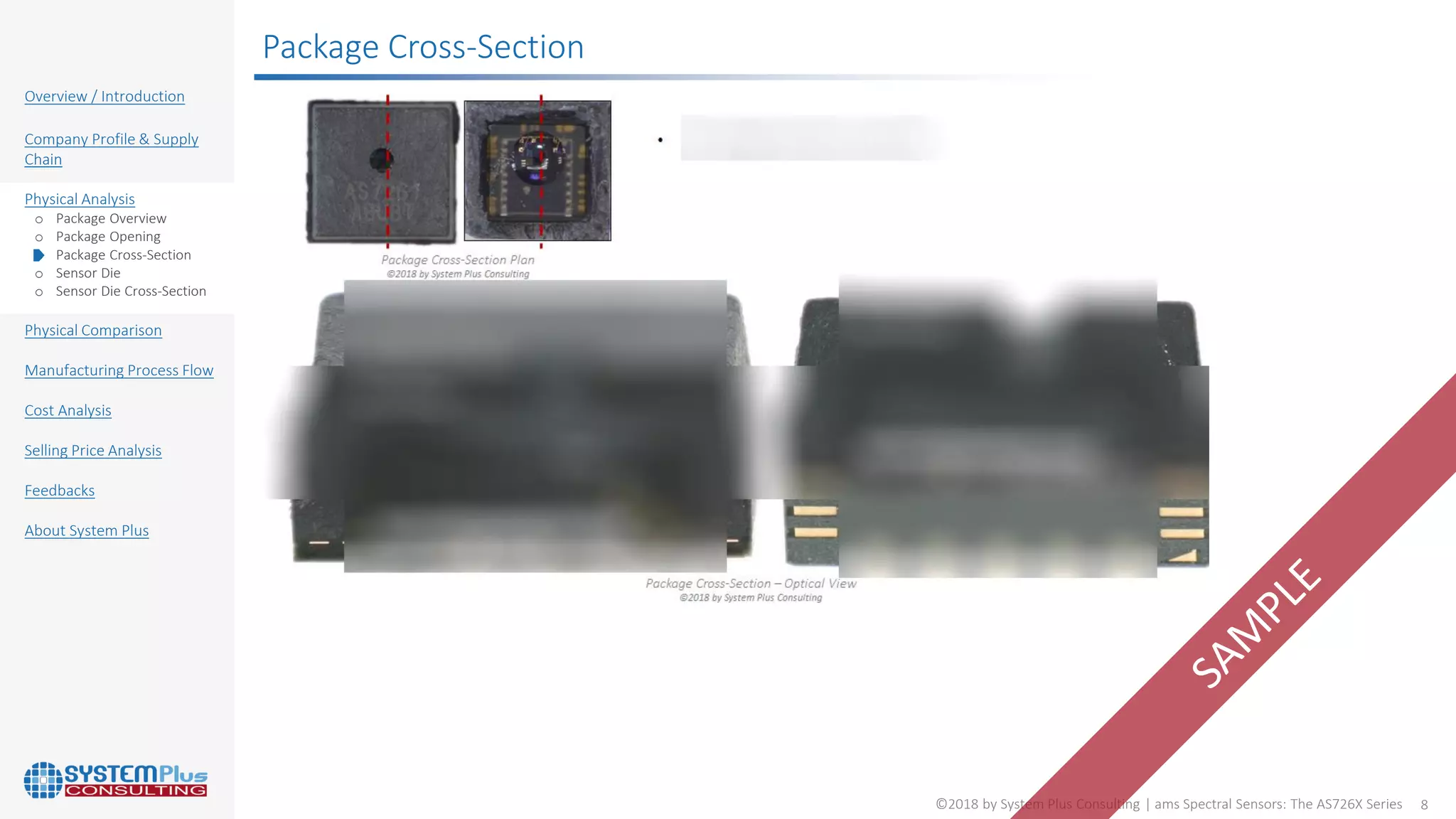 ams’ Spectral Sensor Portfolio: the AS726X Series report 2018 published ...