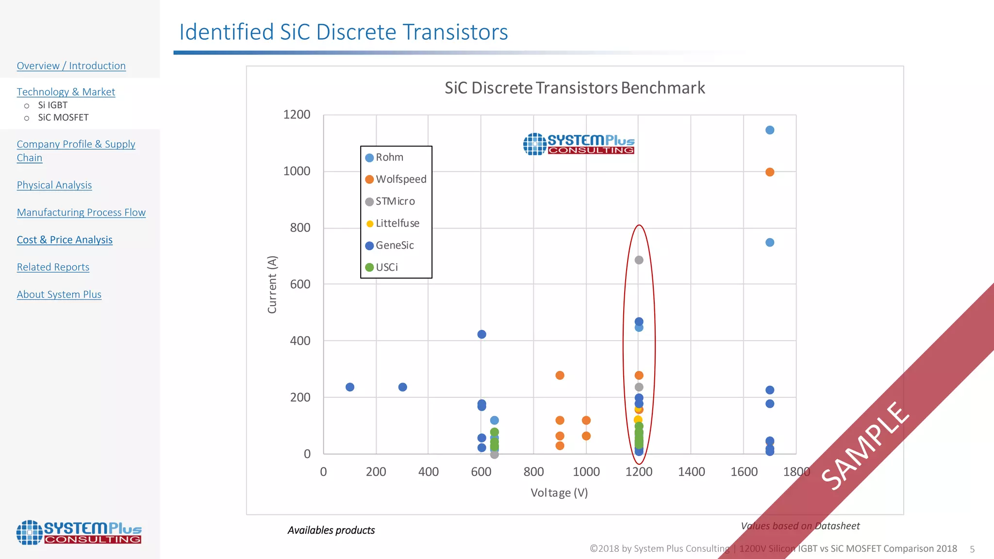 1200V Silicon IGBT vs SiC MOSFET Comparison 2018 | PDF