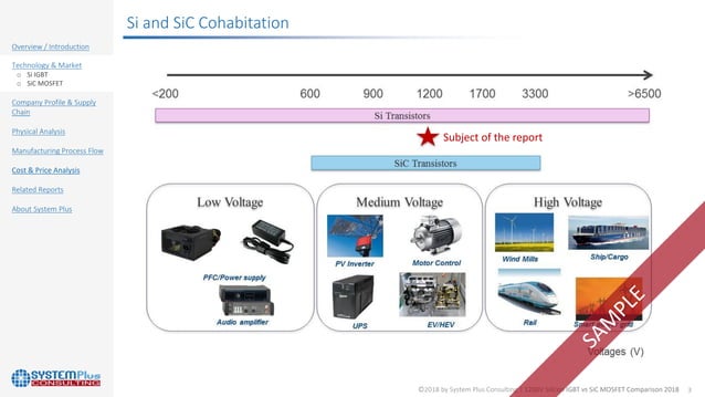 1200V Silicon IGBT vs SiC MOSFET Comparison 2018 | PDF