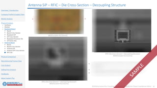 Qualcomm 60GHz WiGig/WiFi 802.11ad Chipset World’s First Smartphone ...