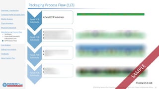 Qualcomm 60GHz WiGig/WiFi 802.11ad Chipset World’s First Smartphone ...