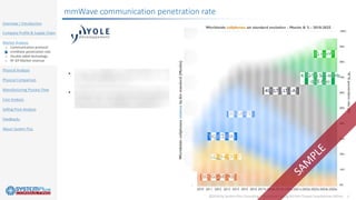 Qualcomm 60GHz WiGig/WiFi 802.11ad Chipset World’s First Smartphone ...