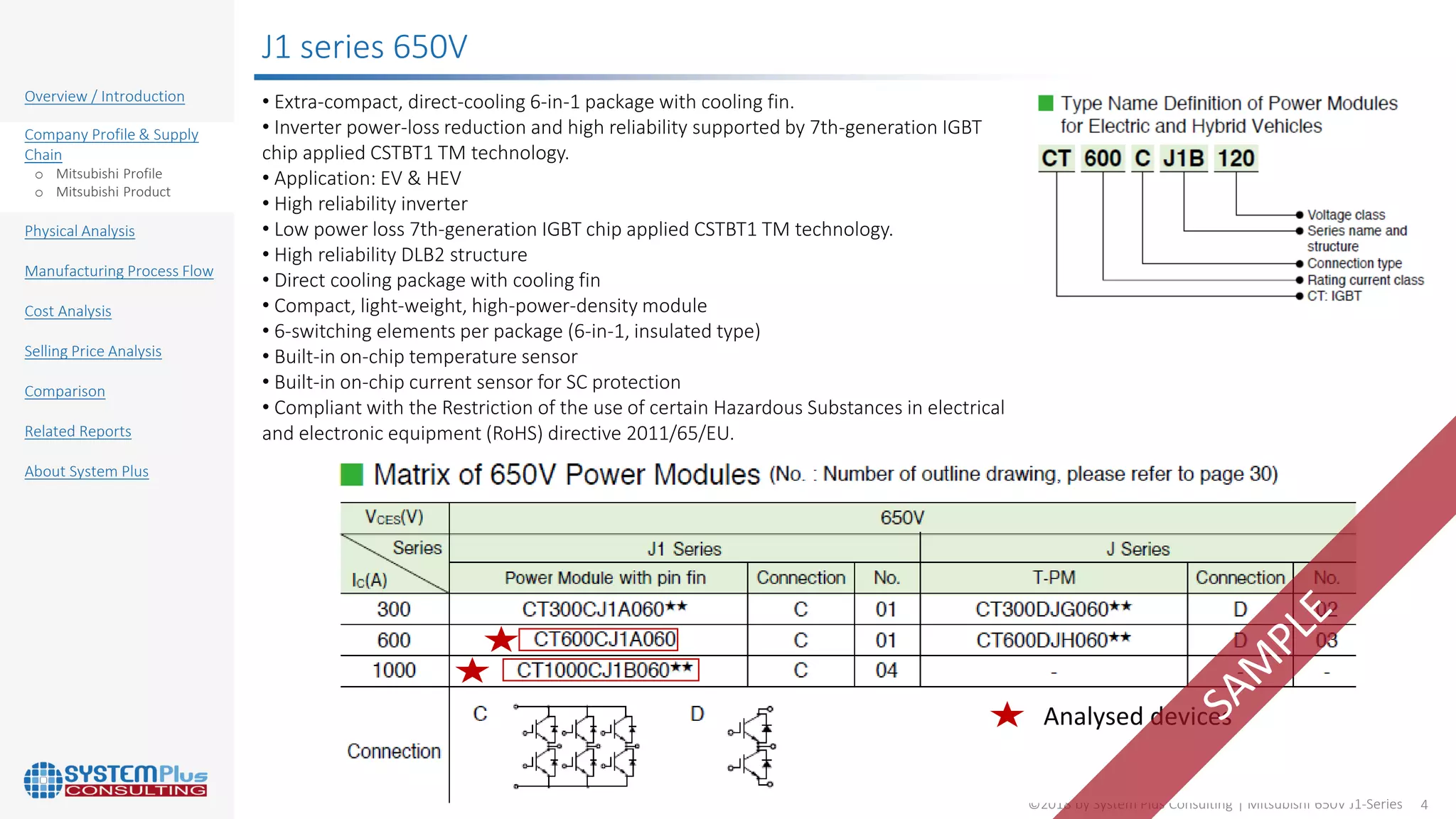 Mitsubishi J1- Series 650V High-Power Modules for Automotive | PDF