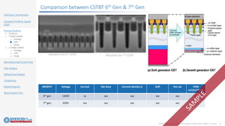 Mitsubishi J1- Series 650V High-Power Modules for Automotive | PDF