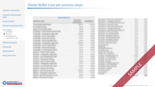 Mitsubishi J1- Series 650V High-Power Modules for Automotive | PDF