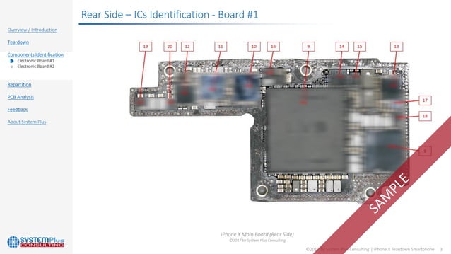 Apple iPhone X Teardown and Identification of Key Components report ...