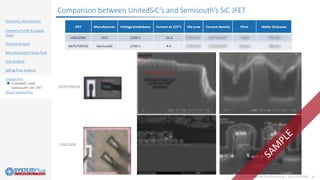 UnitedSiC UJN1205K 1200V SiC JFET report published by System Plus ...