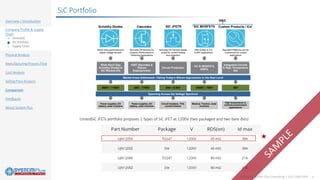 UnitedSiC UJN1205K 1200V SiC JFET report published by System Plus ...