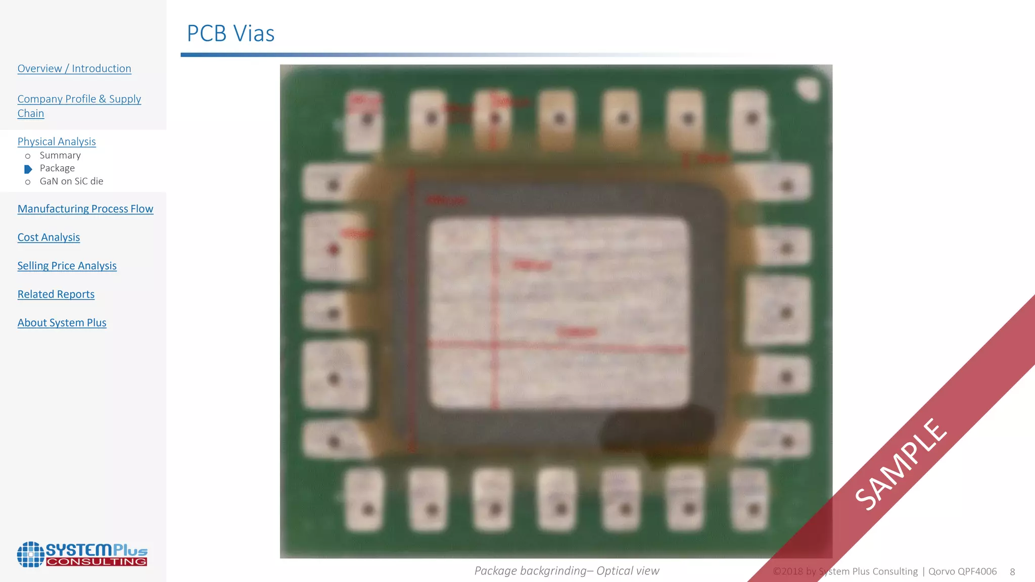 Qorvo QPF4006 39GHz GaN MMIC Front End Module | PPT