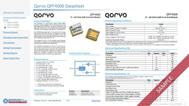 Qorvo QPF4006 39GHz GaN MMIC Front End Module | PPT