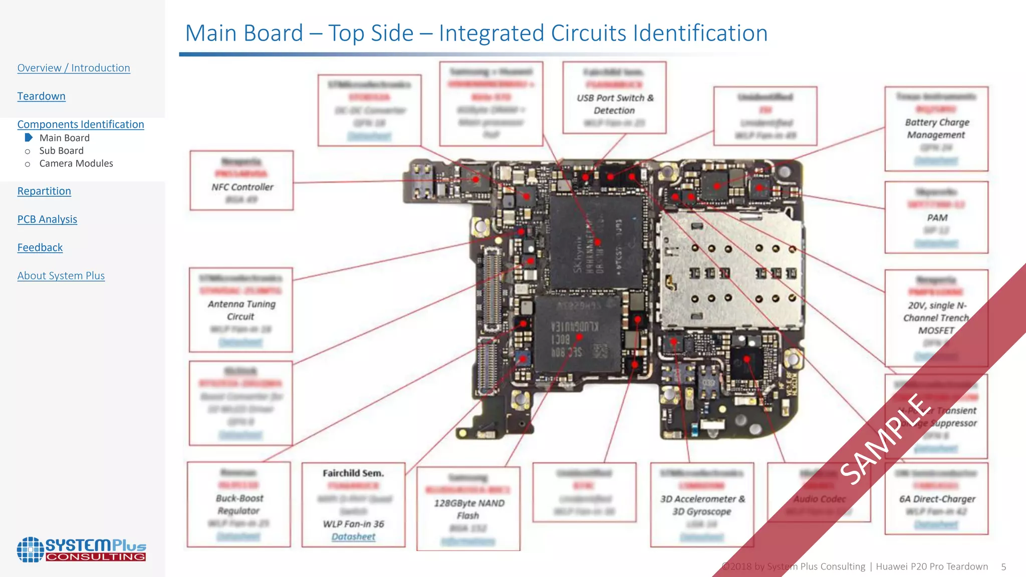 Huawei P20 Pro Teardown and Identification of Key Components report ...