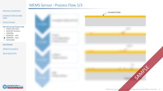 Analog Devices ADIS16460 6-axis MEMS Inertial Sensor | PDF