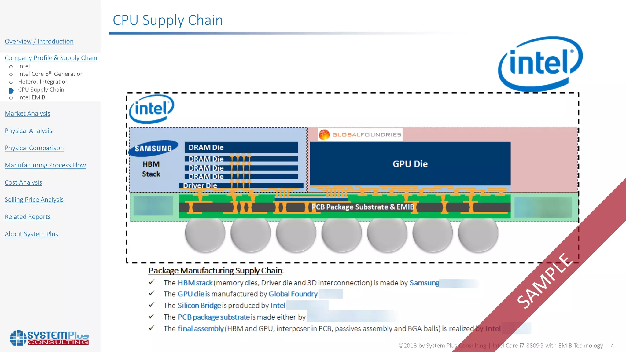Intel’s Embedded Multi-Die Interconnect Bridge (EMIB) | PPT