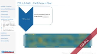 Intel’s Embedded Multi-Die Interconnect Bridge (EMIB) | PPT