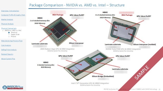 Intel’s Embedded Multi-Die Interconnect Bridge (EMIB)