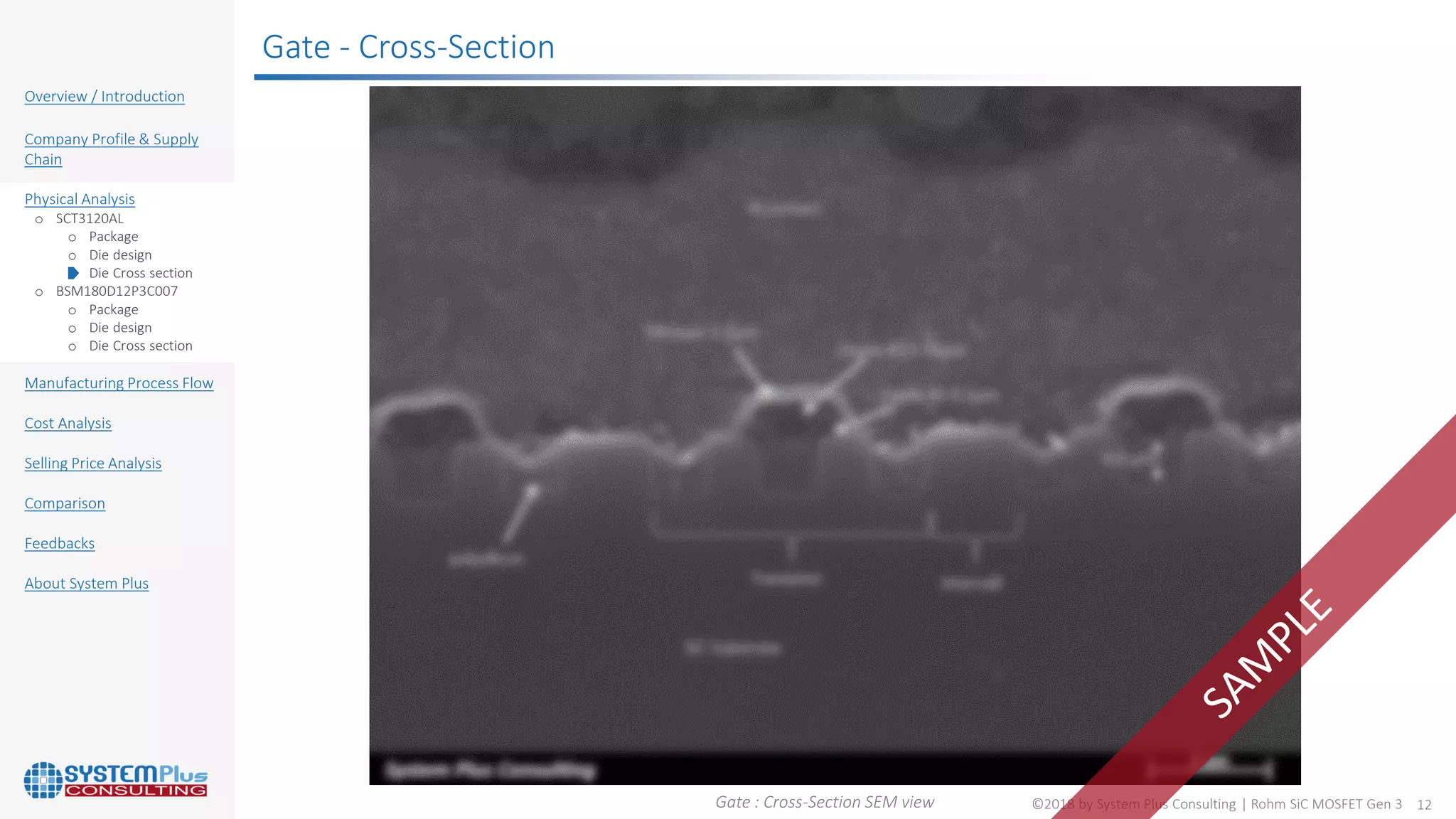 Rohm SiC MOSFET Gen3 Trench Design Family | PDF