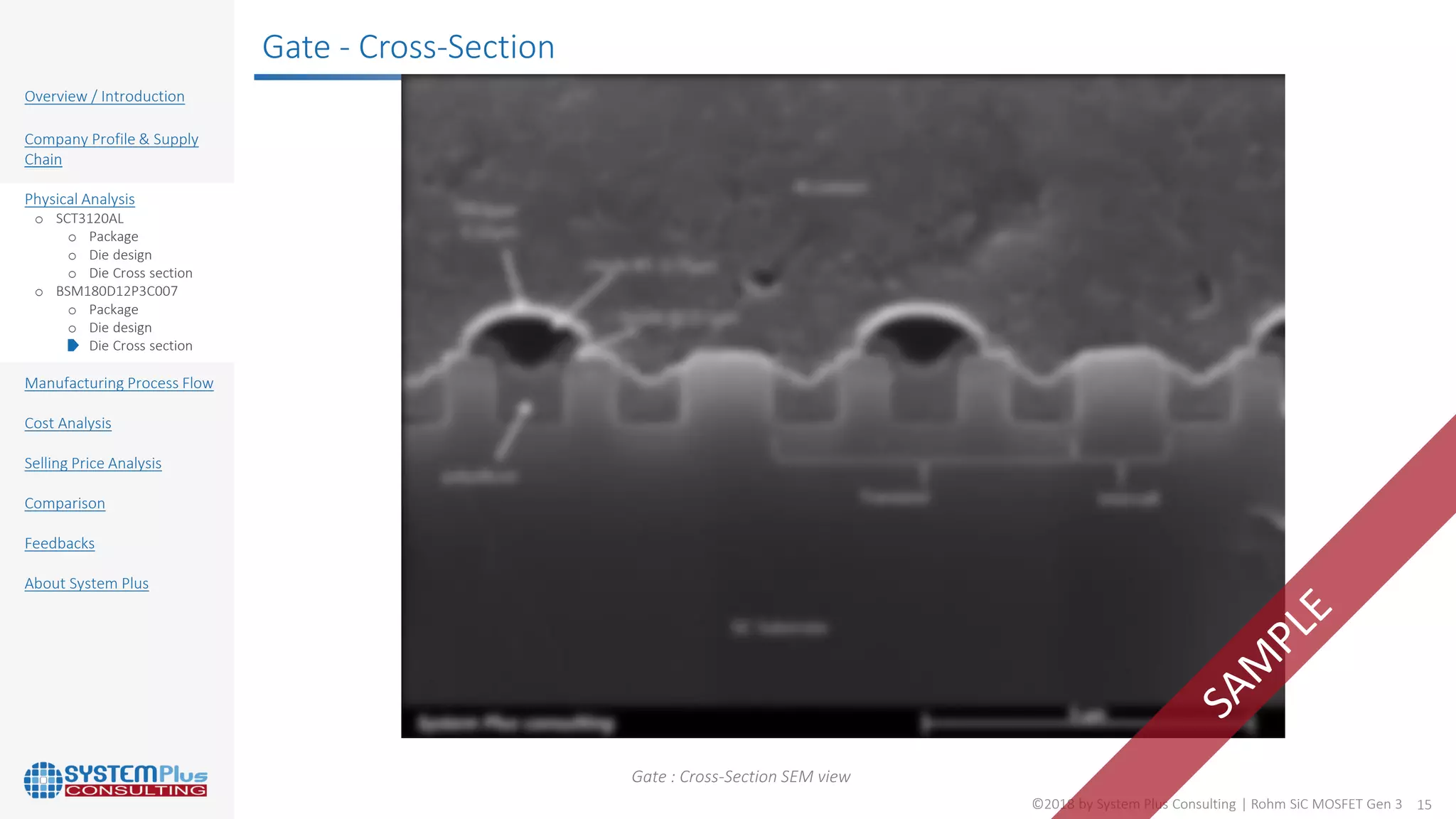 Rohm SiC MOSFET Gen3 Trench Design Family | PDF