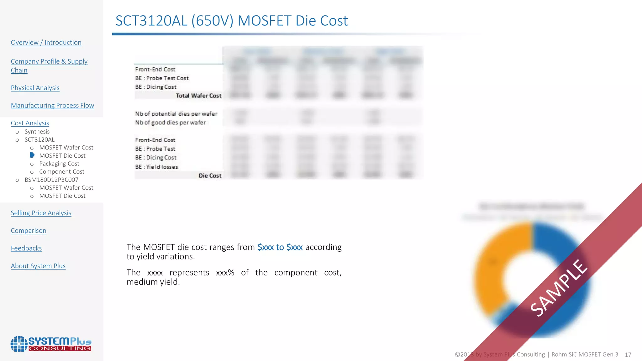 Rohm SiC MOSFET Gen3 Trench Design Family | PDF