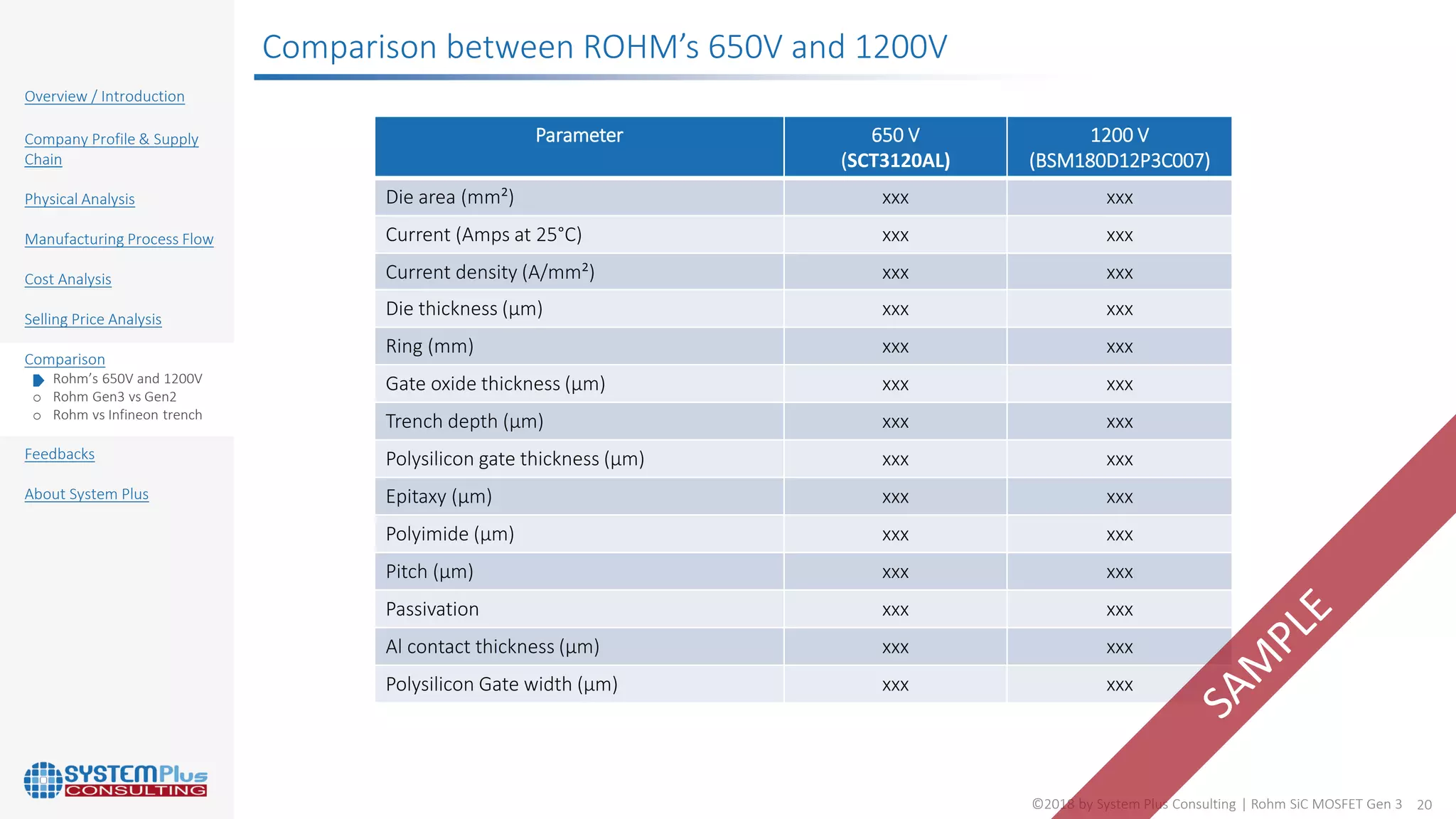Rohm SiC MOSFET Gen3 Trench Design Family | PDF