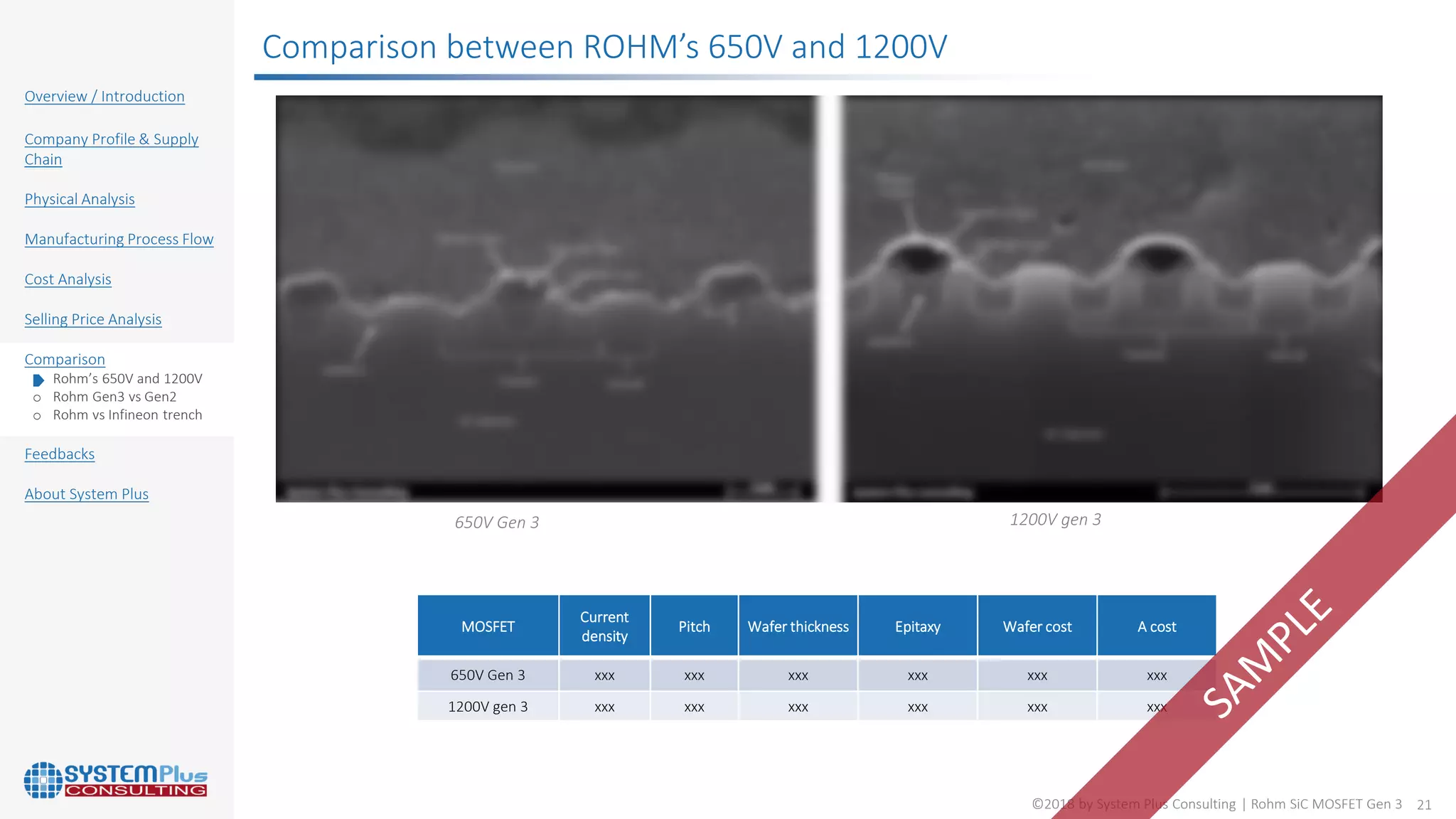 Rohm SiC MOSFET Gen3 Trench Design Family | PDF