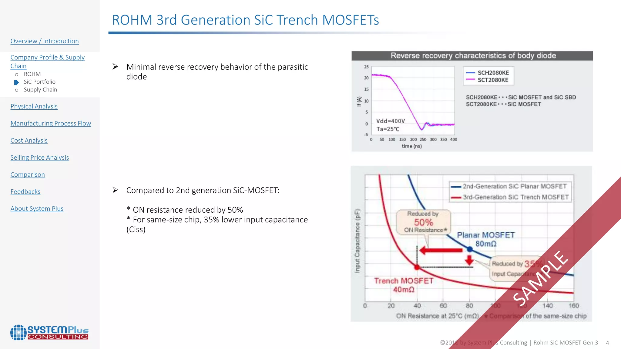 Rohm SiC MOSFET Gen3 Trench Design Family | PDF