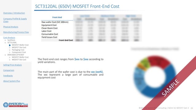 Rohm SiC MOSFET Gen3 Trench Design Family | PDF | Business | Business ...