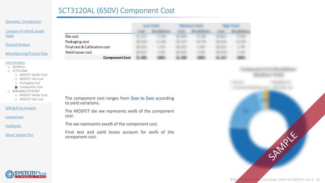 Rohm SiC MOSFET Gen3 Trench Design Family | PDF | Business | Business ...