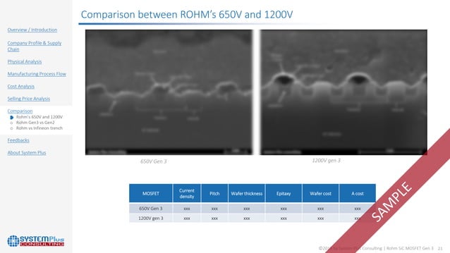 Rohm SiC MOSFET Gen3 Trench Design Family | PDF | Business | Business ...