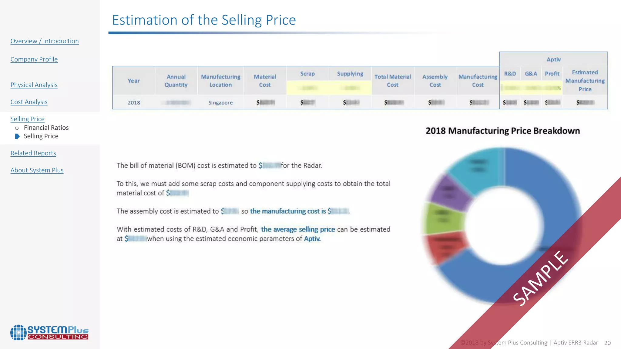 Aptiv’s Third Generation of 77 GHz-Based Short-Range Radar (SRR3) | PDF